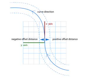 Offsetting Curves in Grasshopper - Hopific