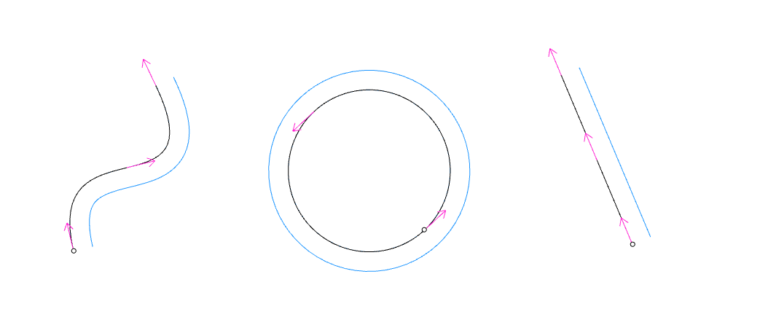 Offsetting Curves in Grasshopper - Hopific
