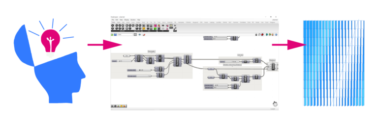 The parametric design process - Hopific