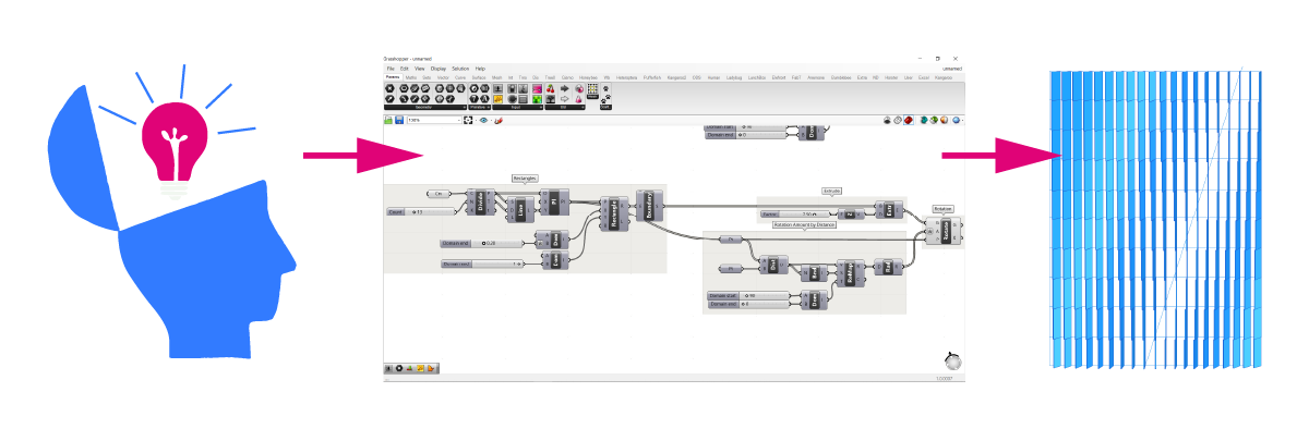 The parametric design process - Hopific The parametric design process - Hopific