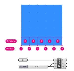 How to Create a Grid on a Surface in Grasshopper - Hopific