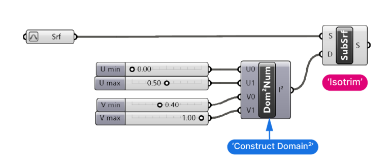 How to Subdivide a Surface in Grasshopper - Hopific