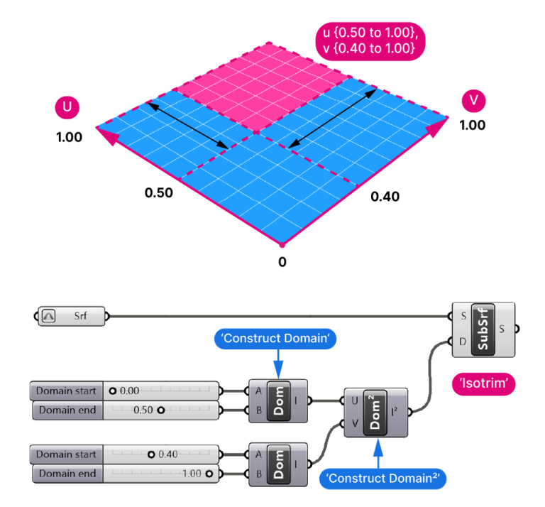 How to Subdivide a Surface in Grasshopper - Hopific