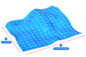 How to Generate a Surface From Points in Grasshopper - Hopific