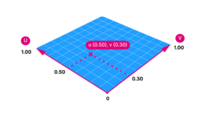 How to Subdivide a Surface in Grasshopper - Hopific