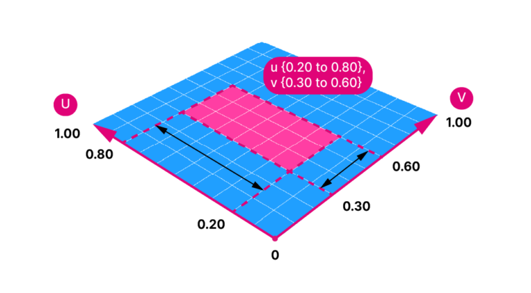 How to Subdivide a Surface in Grasshopper - Hopific