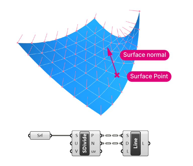 How to Create a Grid on a Surface in Grasshopper - Hopific