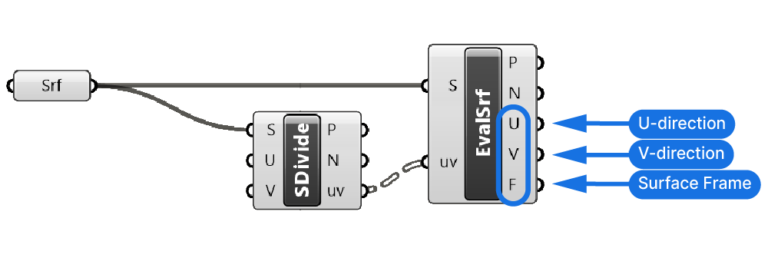 How to Create a Grid on a Surface in Grasshopper - Hopific