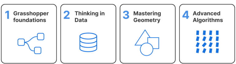 Online Course: Grasshopper for Architects - Hopific