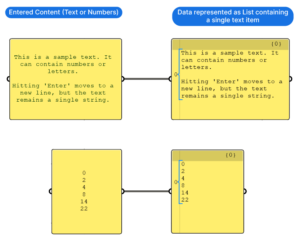 The Panel in Grasshopper - A Complete Guide - Hopific