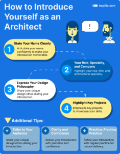 How to Introduce Yourself as an Architect