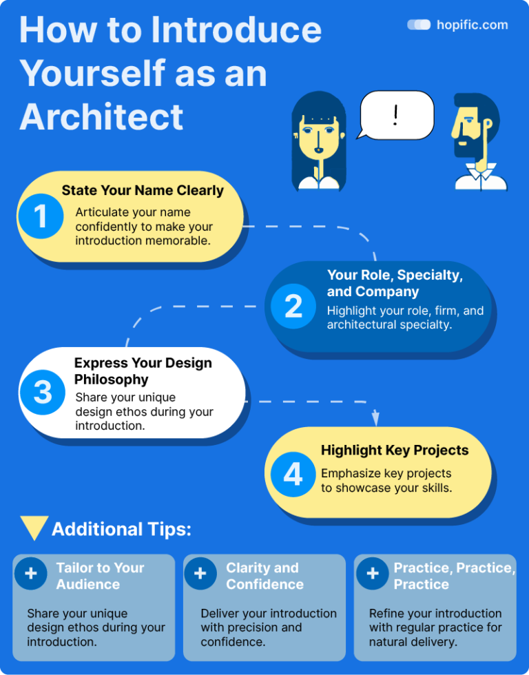 How to Introduce Yourself as an Architect