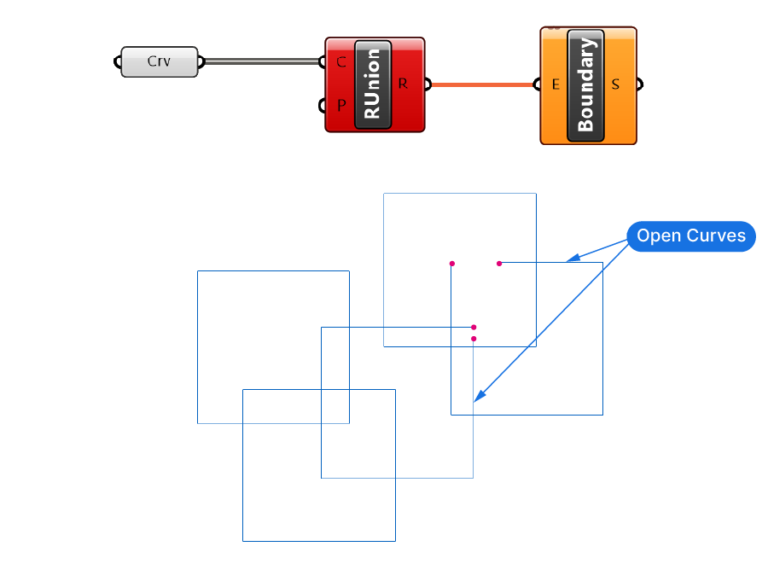 How to use Curve Boolean in Grasshopper - Hopific