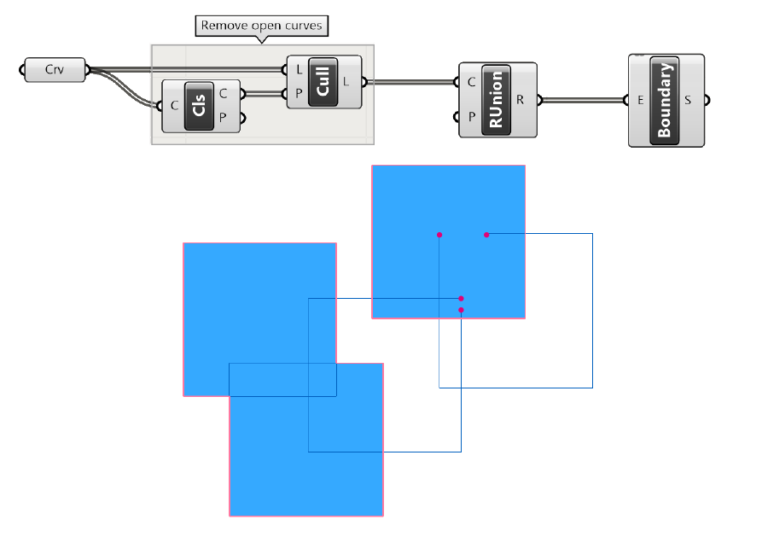 How to use Curve Boolean in Grasshopper - Hopific