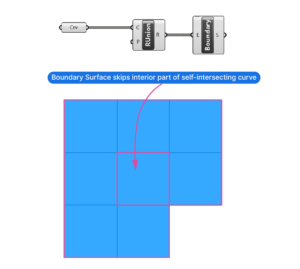 How to use Curve Boolean in Grasshopper - Hopific
