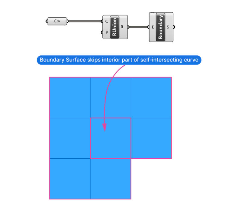 How to use Curve Boolean in Grasshopper - Hopific