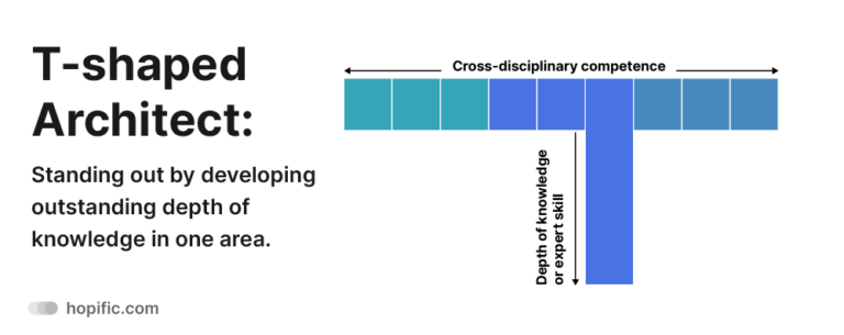 How to Improve Your Architecture Skills - A Practical Guide - Hopific