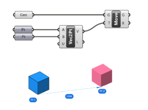 Mastering Vectors in Grasshopper - The Complete Guide - Hopific
