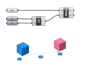 Mastering Vectors in Grasshopper - The Complete Guide - Hopific