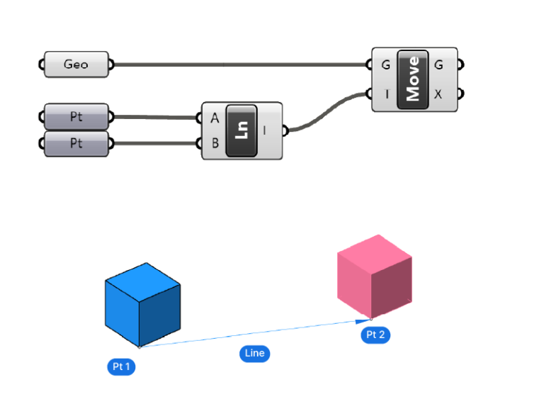 Mastering Vectors in Grasshopper - The Complete Guide - Hopific