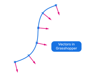 Mastering Vectors in Grasshopper - The Complete Guide - Hopific