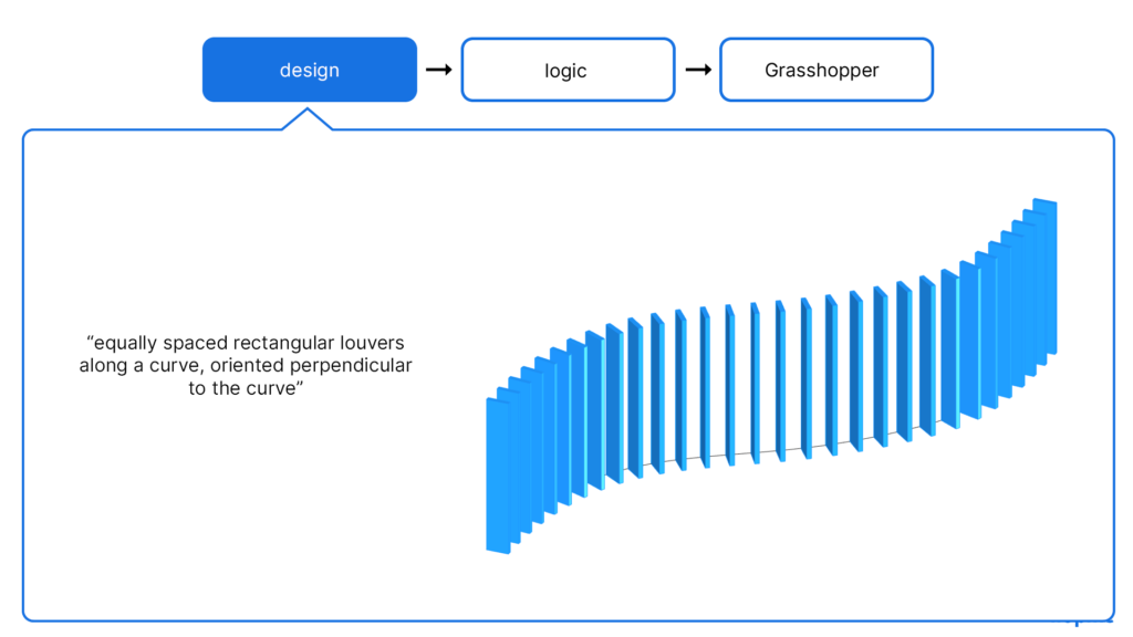 Rhino Grasshopper Online Course for Architects - hopific