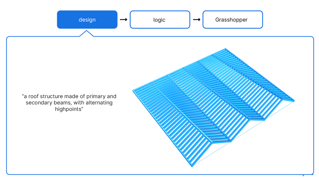Rhino Grasshopper Online Course for Architects - hopific